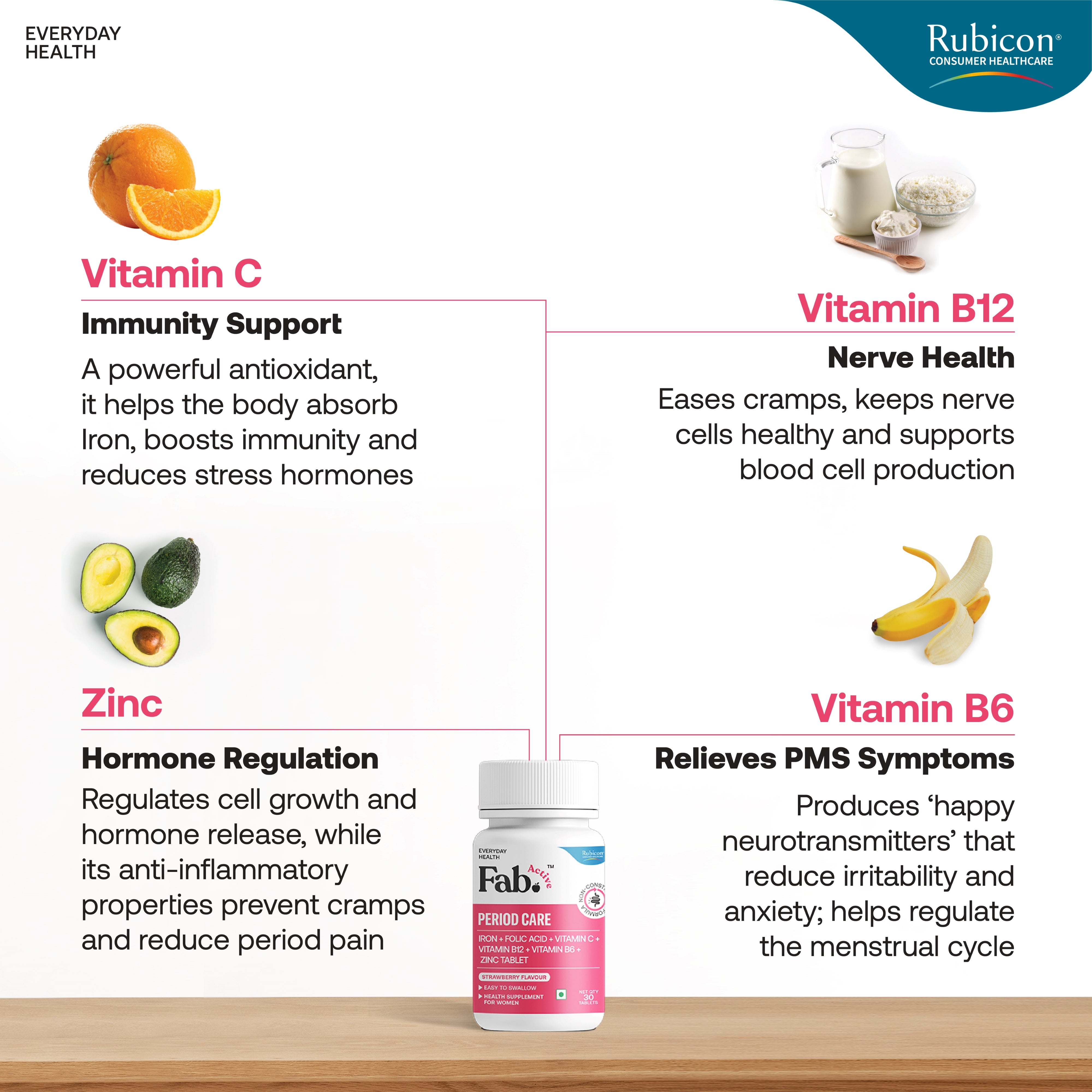 Fab Active Period Care | Iron, Folic Acid, Vitamin C, Vitamin B12, Zin