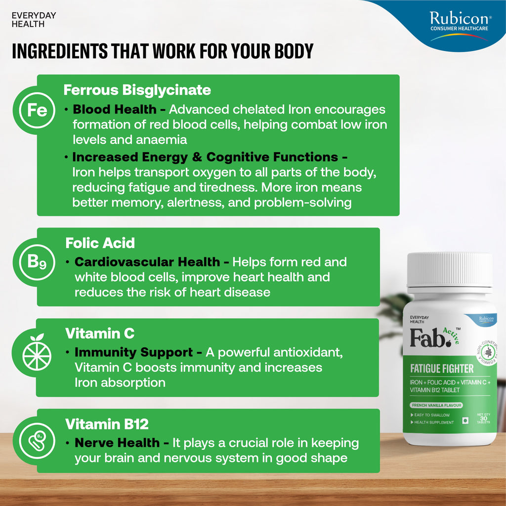 Fab Active Fatigue Fighter | Iron, Folic Acid, Vitamin C & Vitamin B12